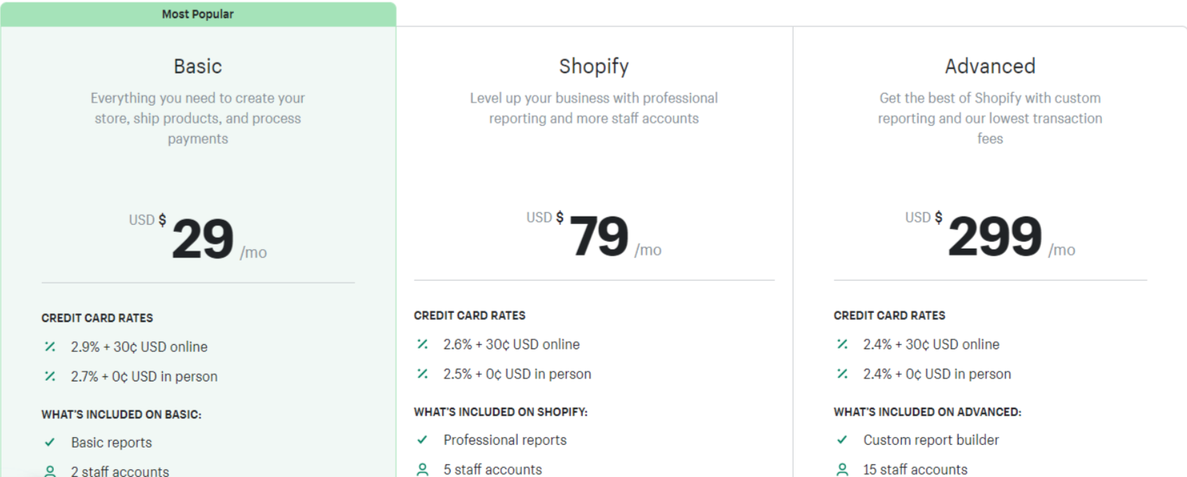 Shopify Pricing 2023: A Complete Comparison Of All Plans