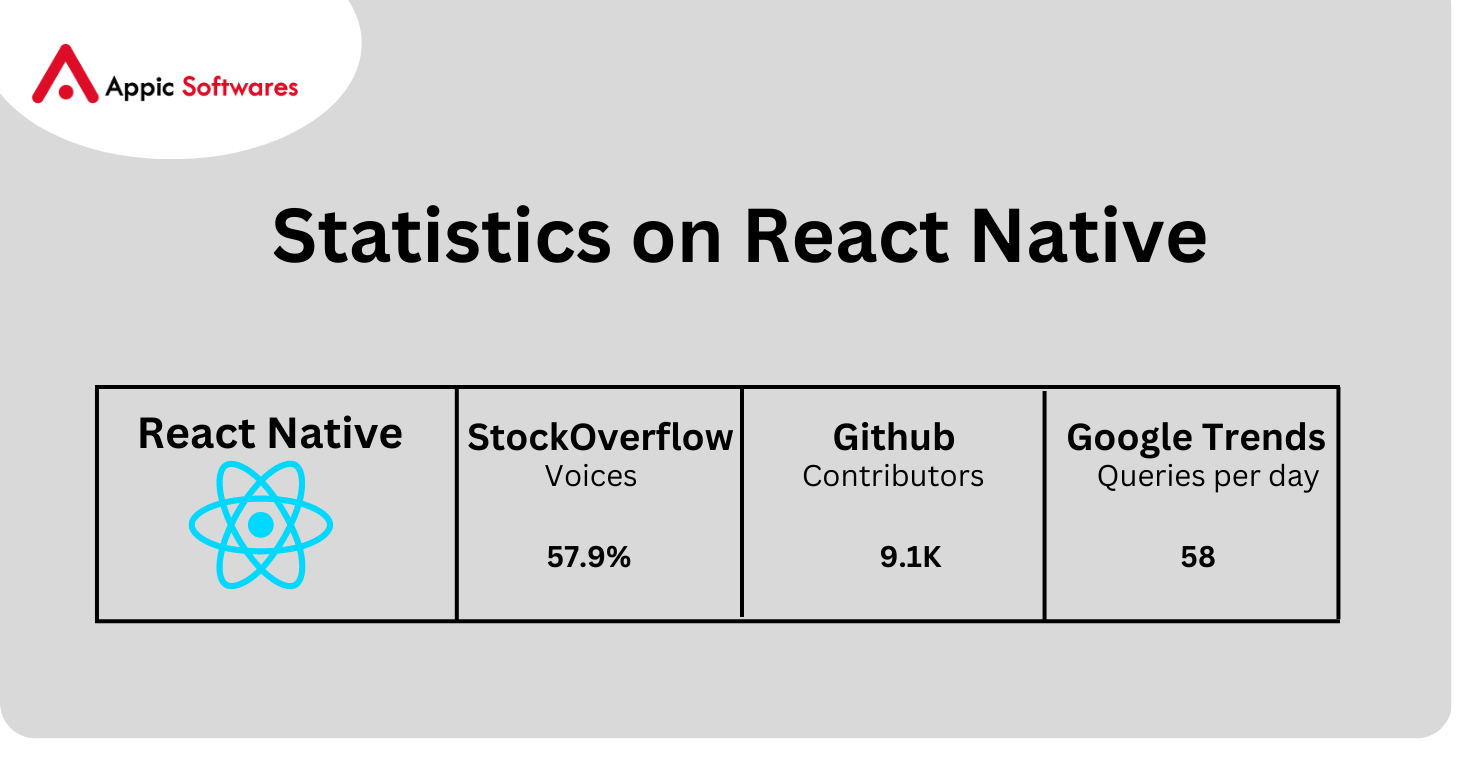 Ionic Development: Advantages & Disadvantages