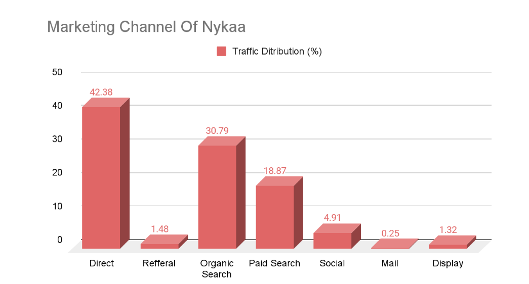Nykaa Revenue And User Statistics 2025 - Tech Blogs on App Development ...