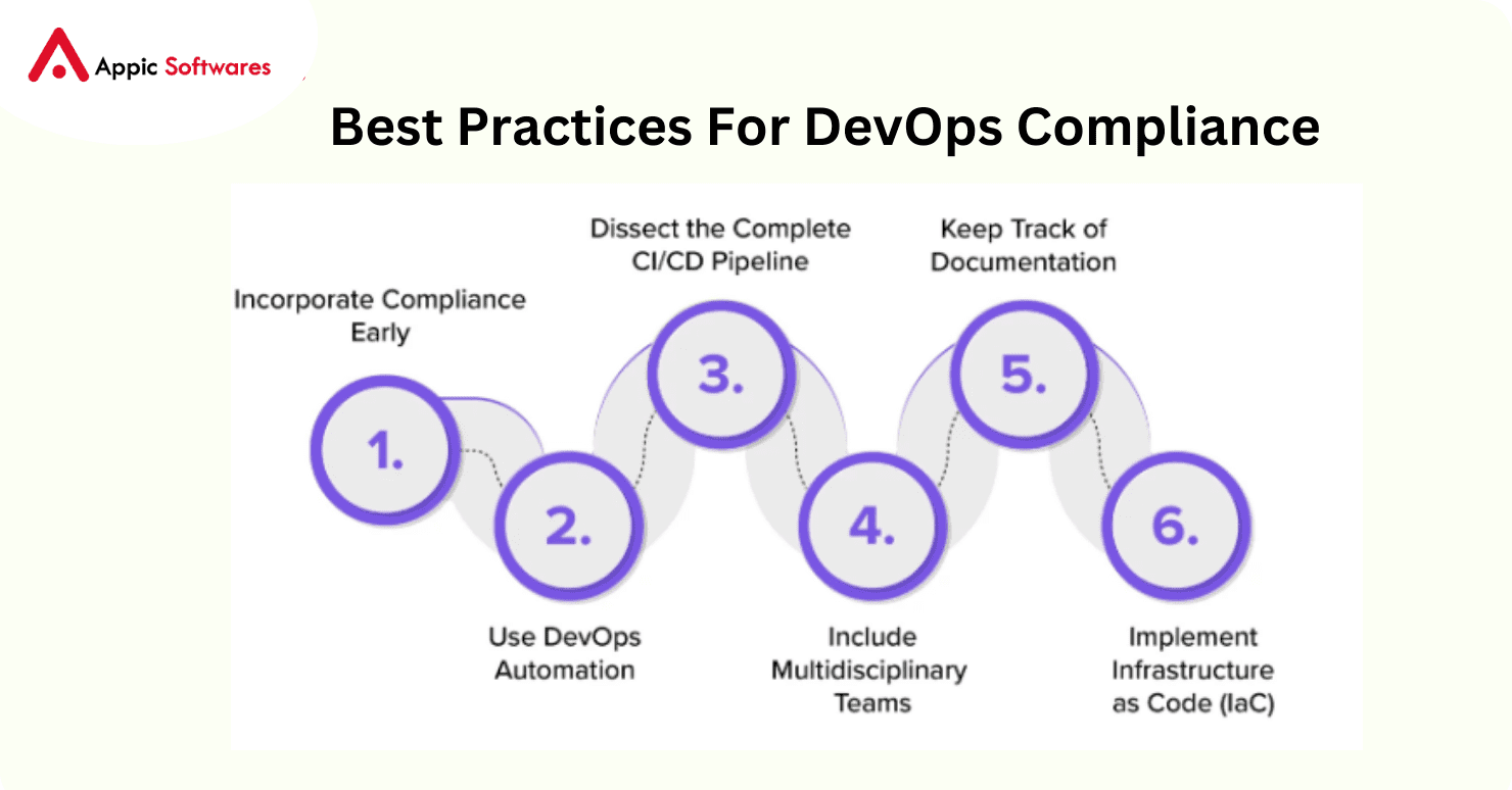 DevOps Compliance: A Complete Guide For Enterprise Compliance