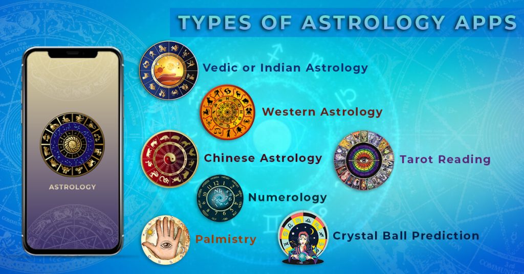 Astrology App Development: A Complete 2025 Guide - Appic Softwares