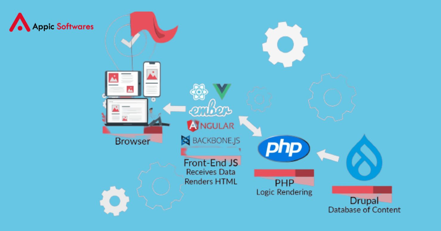 Headless Drupal: Know Everything Here!
