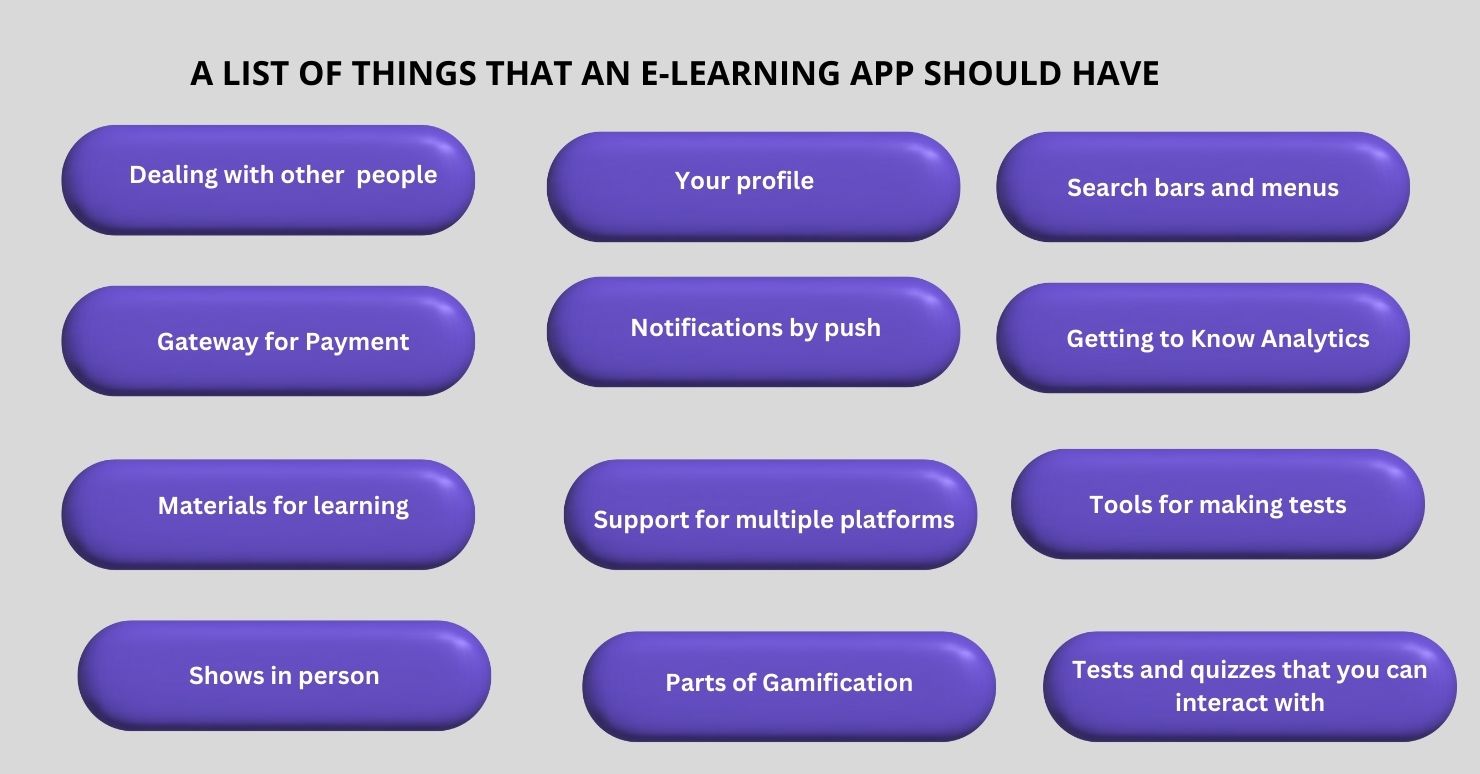 Interactive Learning App With Flutter: Know How To Create One!