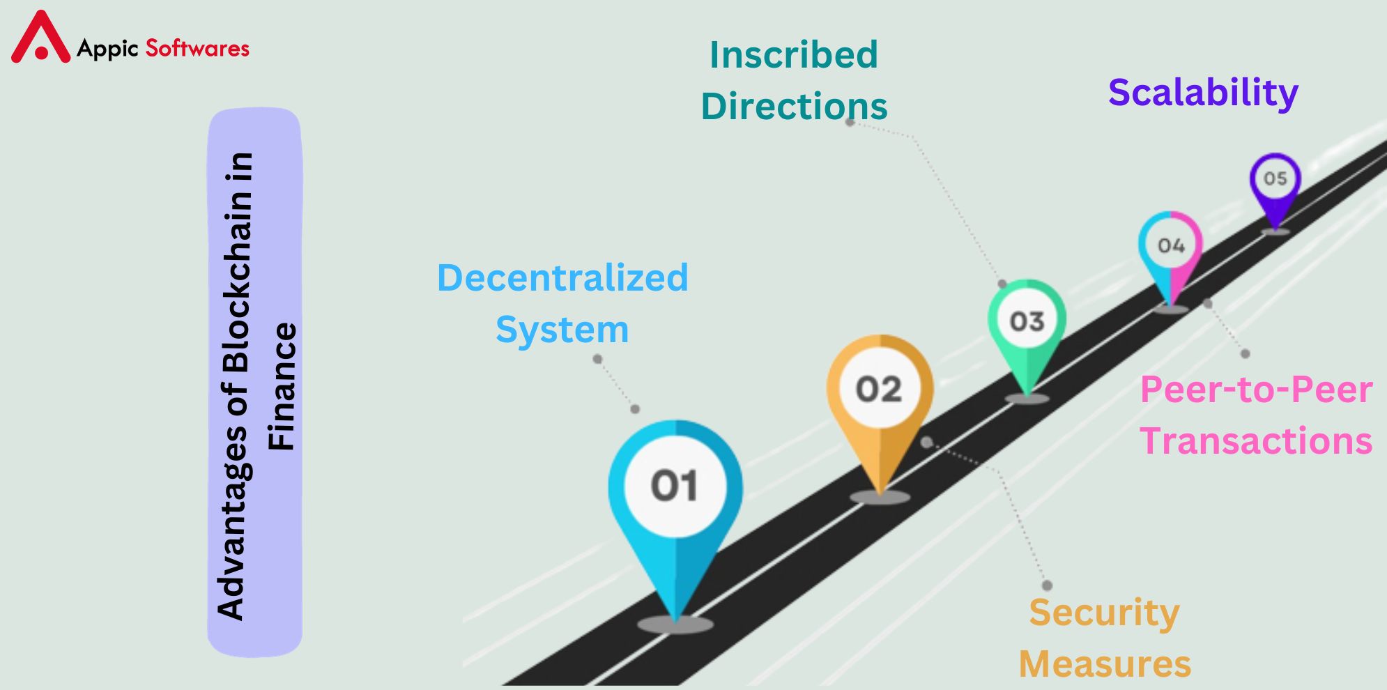 Blockchain In Finance : A Complete Guide
