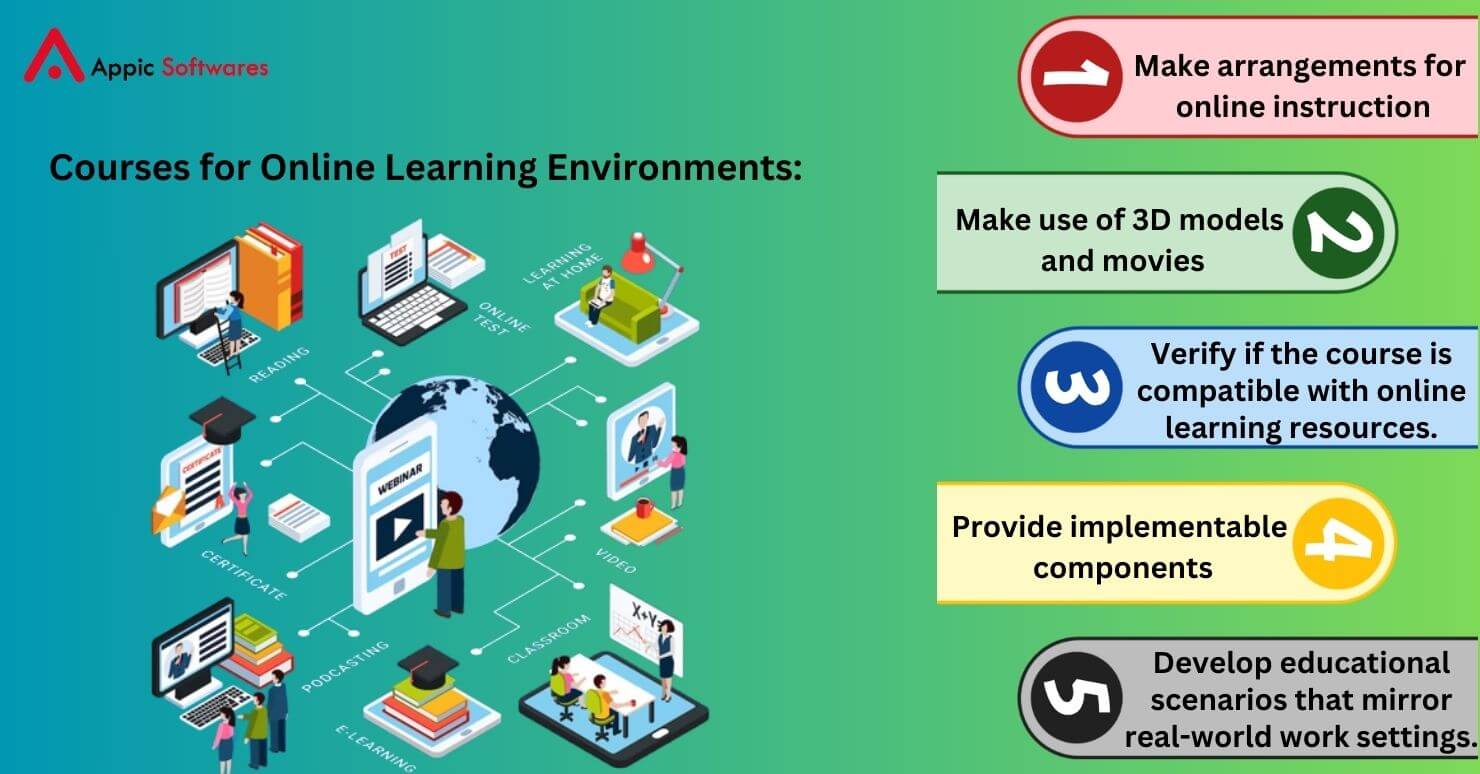 Virtual Classroom Course Development: Know Everything Here