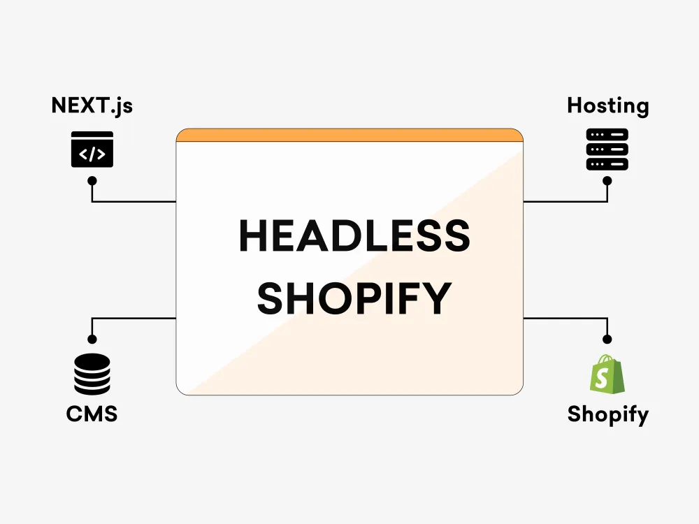 What Are The Reasons To Choose Headless Shopify?